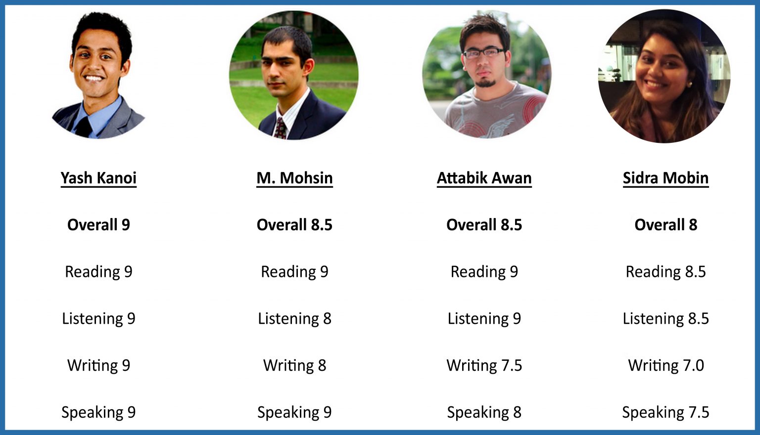 Prepare For IELTS To Get 8+ Band: Ultimate Guide To Hacking IELTS